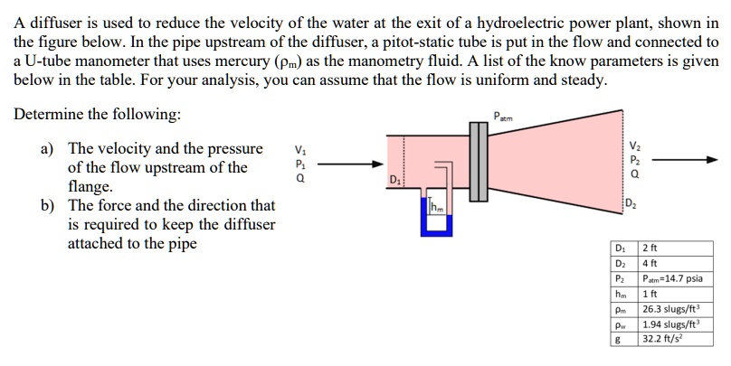 [GET ANSWER] a diffuser is used to reduce the velocity of the water at ...