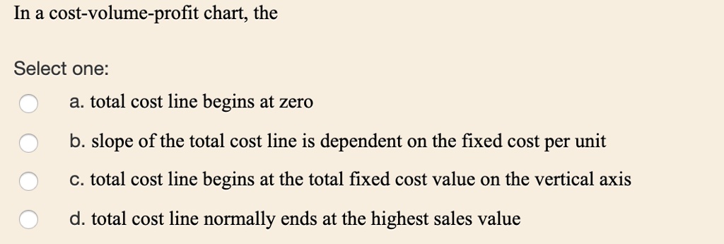 In a cost-volume-profit chart, the Select one: a. total cost line ...