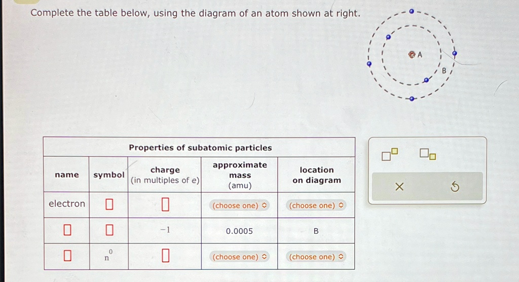 complete the table below using the diagram of an atom shown at right ...