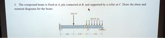 SOLVED: 3.The compound beam is fixed at A,pin connected at B.and ...