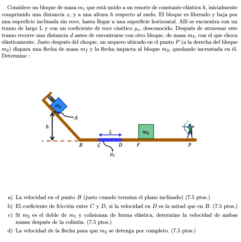 SOLVED: Considera un bloque de masa m1 que estÃ¡ unido a un resorte de constante elÃ¡stica k ...