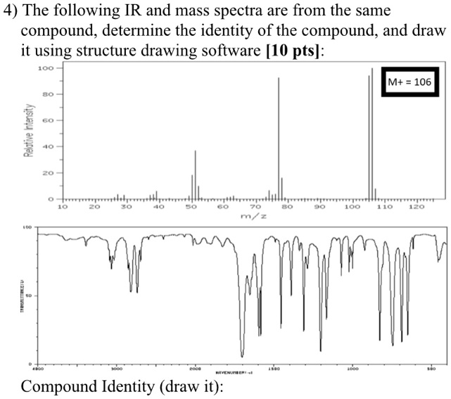 SOLVED: The following IR and mass spectra are from the same compound ...