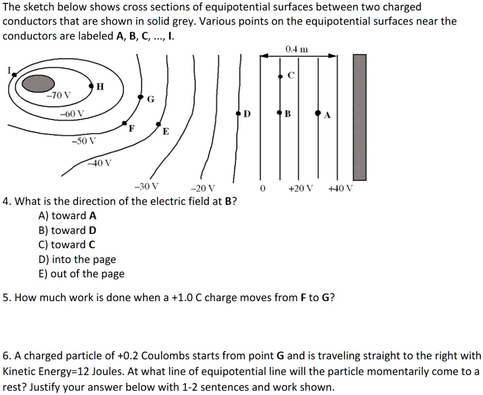 The sketch below shows cross sections of equipotential surfaces between ...