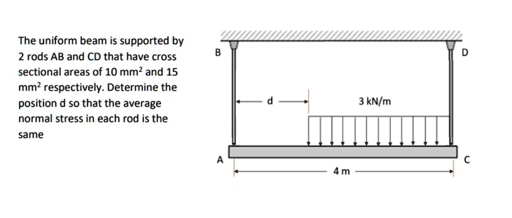 SOLVED: ' The uniform beam is supported by 2 rods AB and CD that have ...