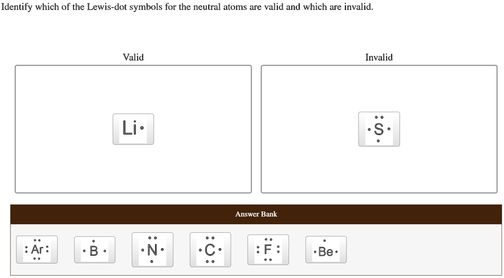 Identify which of the Lewis-dot symbols for the neutral atoms are valid ...
