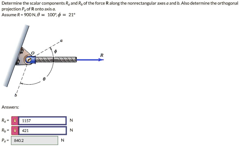 Determine the scalar components Ra and Rb of the force R along the non ...