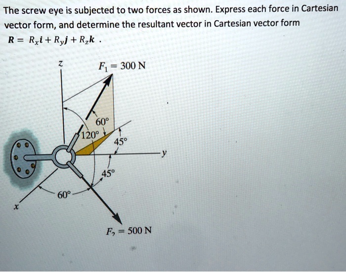 SOLVED: The screw eye is subjected to two forces as shown. Express each ...