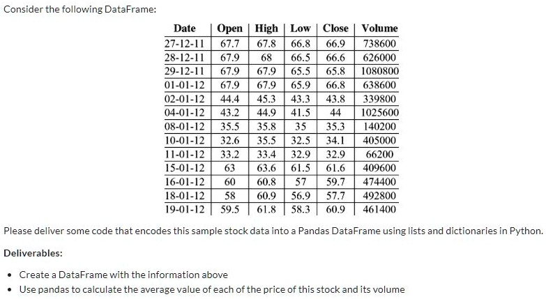 SOLVED: Using Python - Pandas write the code for the following 2 ... SOLVED: Using Python - Pandas write the code for the following 2 ...