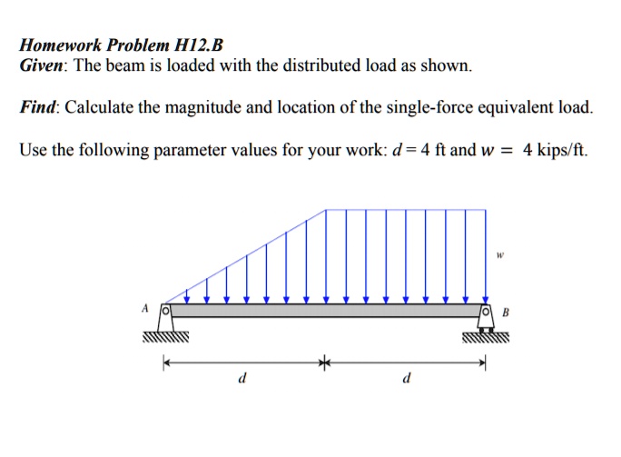 SOLVED: Calculate the magnitude and location of the single-force equivalent load. Homework ...