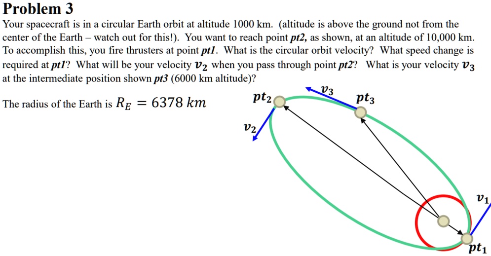SOLVED: Problem 3: Your spacecraft is in a circular Earth orbit at an ...