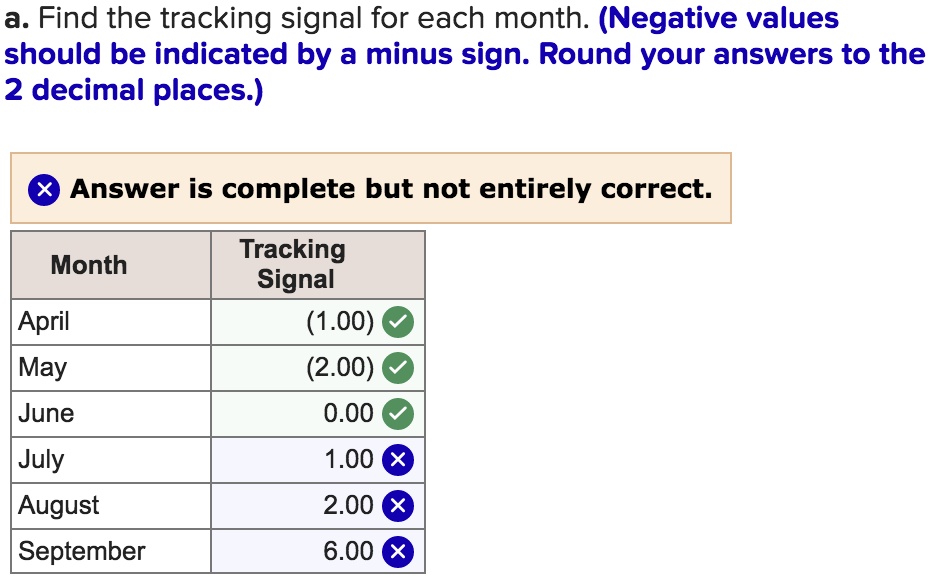 SOLVED: a. Find the tracking signal for each month: (Negative values should be indicated by a ...