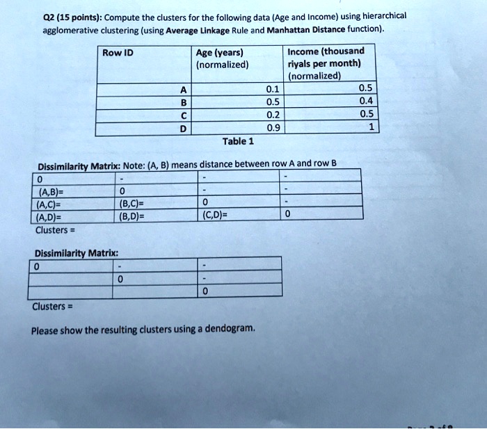 SOLVED: 02 (15 points): Compute the clusters for the following data (Age and Income) using ...