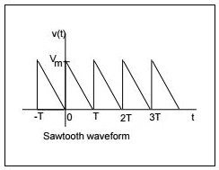 Sawtooth waveform