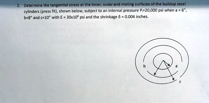 2 determine the tangential stress at the innerouter and mating surfaces ...