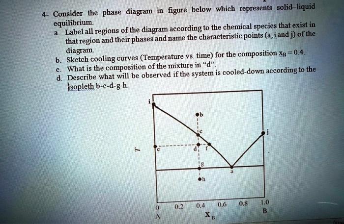 Consider the phase diagram figure below which represents...