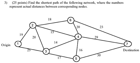 SOLVED: (25 points) Find the shortest path of the following network ...