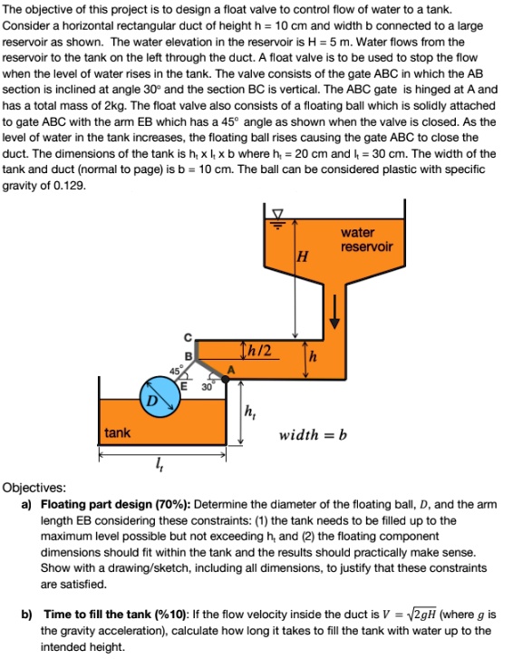 SOLVED: The objective of this project is to design a float valve to ...