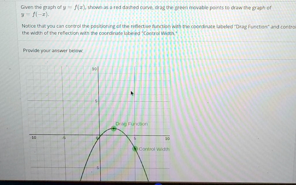 SOLVED:Given the graph of y f(z), shown as a red dashed curve; drag the green movable points to ...