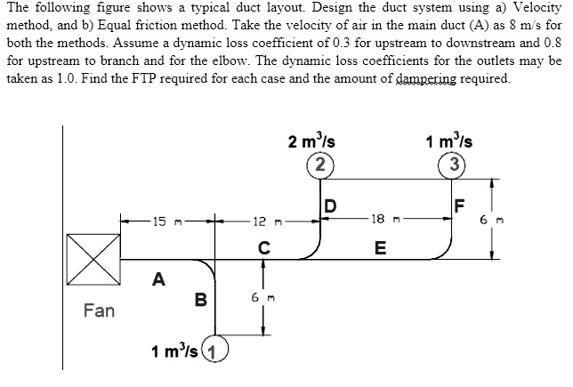 The Following Figure Shows A Typical Duct Layout Design The Duct System Using A Velocity