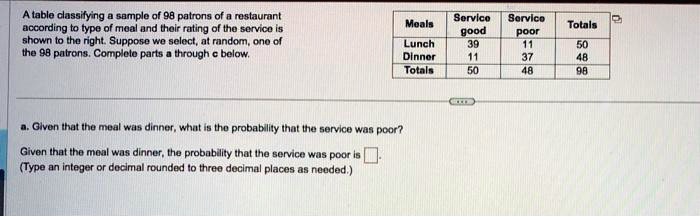 SOLVED: A table classifying a sample of 98 patrons of a restaurant according to the type of meal ...