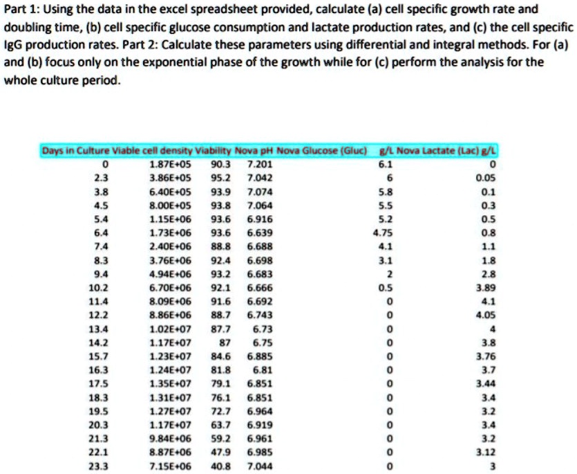 SOLVED: Part 1: Using the data in the excel spreadsheet provided ...