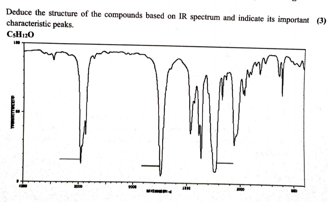 Deduce the structure of the compounds based on IR spectrum and indicate ...