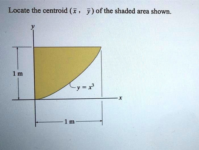 SOLVED: Locate the centroid (* y) of the shaded area shown. 1m m Y =x