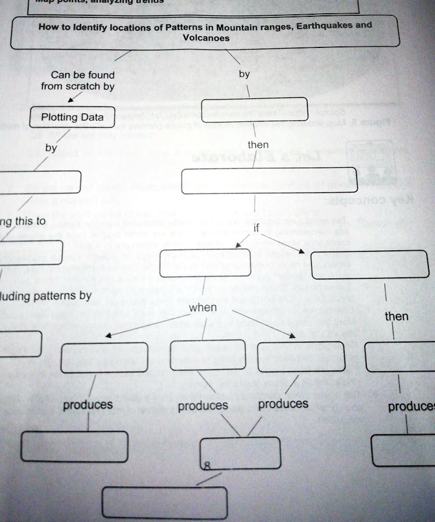 how to identify location of patterns in mountain ranges earthquakes and ...