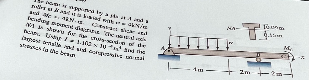 roll beam is supported by a pin at a and a and at b and it is loaded ...