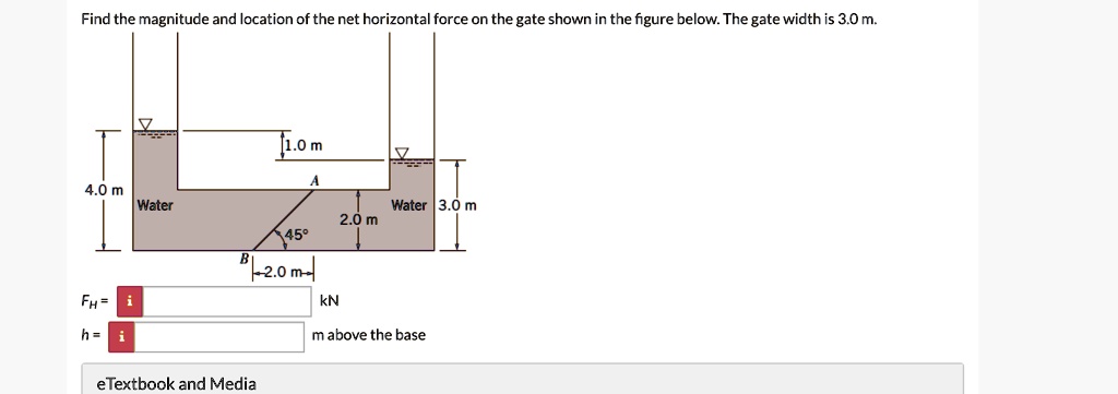 Find the magnitude and location of the net horizontal force on the gate ...