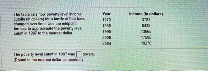 SOLVED: The table lists how poverty level income cutoffs (in dollars ...