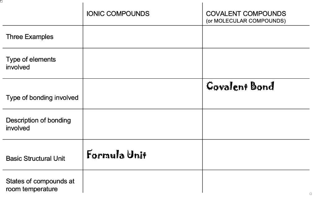 SOLVED:IONIC COMPOUNDS COVALENT COMPOUNDS (or MOLECULAR COMPOUNDS ...