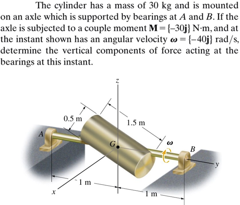 the cylinder has a mass of 30 kg and is mounted on an axle which is ...