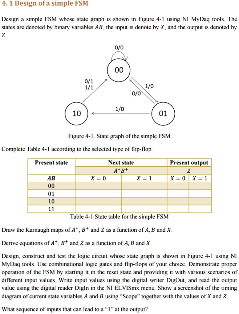 SOLVED: Design a simple FSM whose state graph is shown in Figure 4-1 using NI MyDAQ tools. The ...