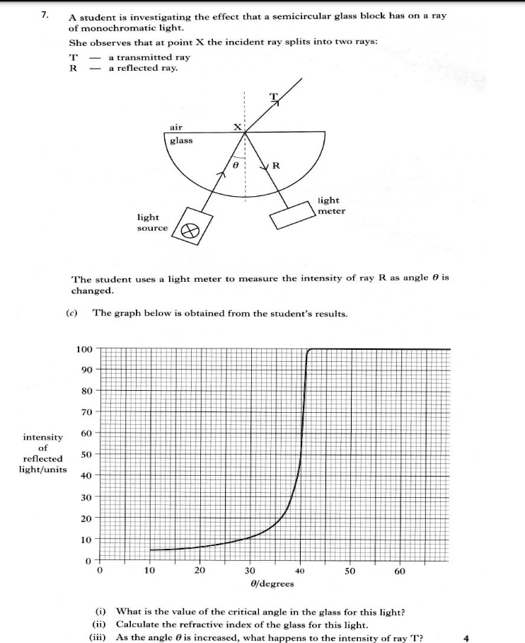 SOLVED:A student is investigating the effect that semicircular glass ...