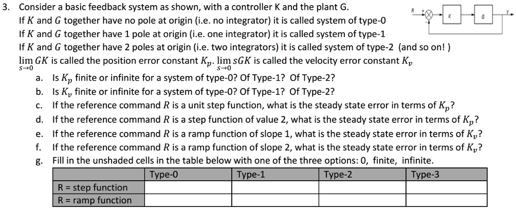 SOLVED: 3. Consider a basic feedback system as shown,with a controller ...