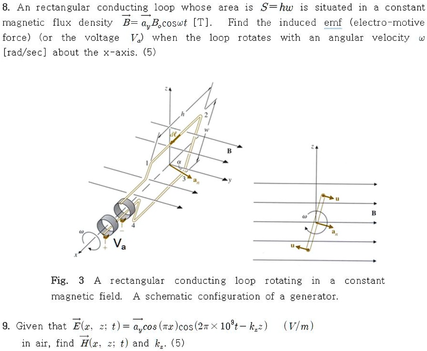 an rectan gular conducting loop whose area is s hw is situated in constant magnetic flux density ...