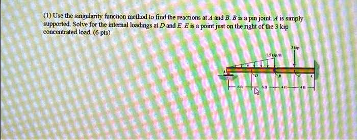 SOLVED: (1) Use the singularity function method to find the reactions at A and B. B is a pin ...
