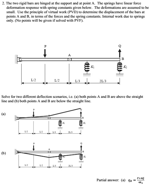 2. The two rigid bars are hinged at the support and at point A. The ...