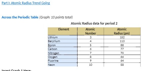 Part I: Atomic Radius Trend Going Across the Periodic Table (Graph: 10 ...