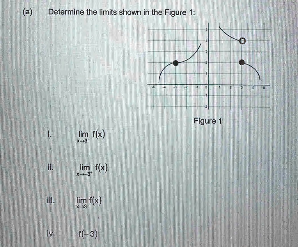 a determine the limits shown in the figure 1 figure lim fx lim fkxl ...