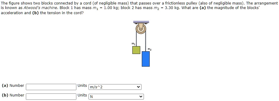 The figure shows two blocks connected by cord (of negligible mass that passes over frictionless ...