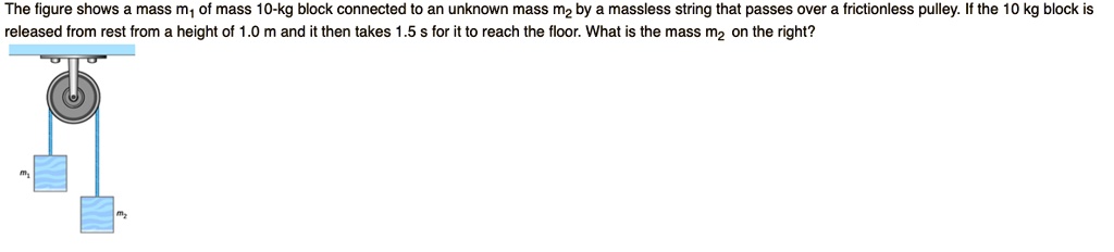 the figure shows mass m1 of mass 10 kg block connected to an unknown mass mz by massless string ...