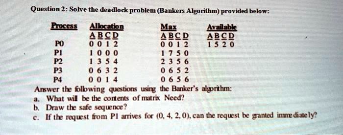 Question 2: Solve the deadlock problem (Bankers Algorithm) provided ... Question 2: Solve the deadlock problem (Bankers Algorithm) provided ...