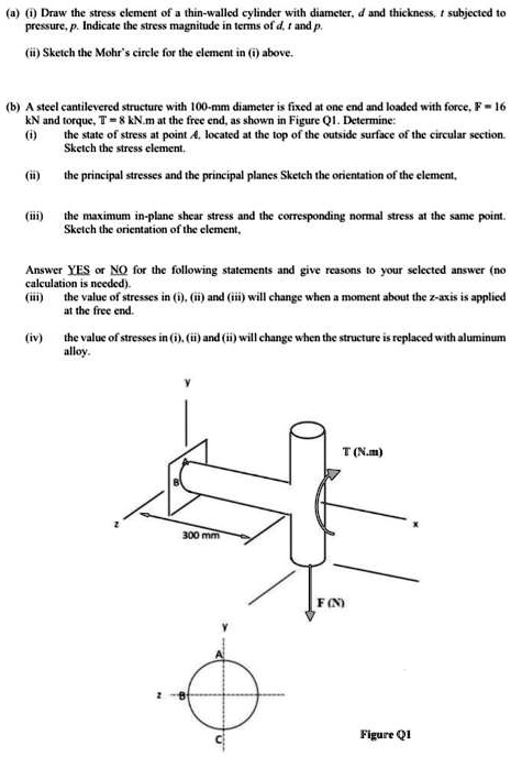 SOLVED: 1. Draw the stress-strain curve for the steel cylinder with diameter d and thickness t ...