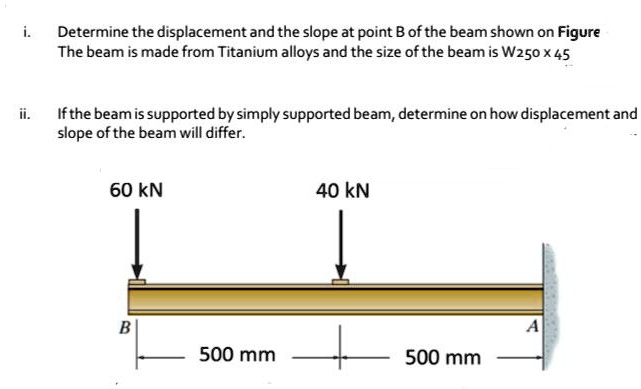 i. Determine the displacement and the slope at point B of the beam ...