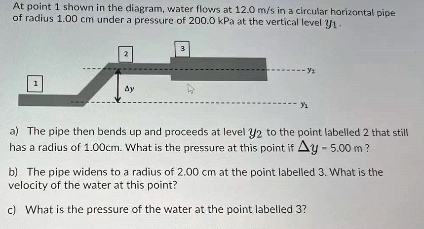 at point 1 shown in the diagram water flows at 120 ms in a circular horizontal pipe of radius ...
