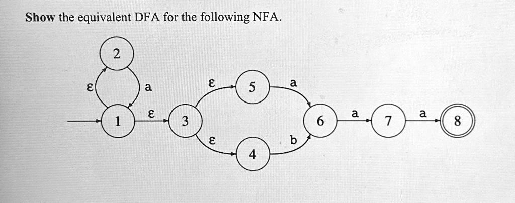 SOLVED: Show the equivalent DFA for the following NFA. Show the equivalent DF A for the ...