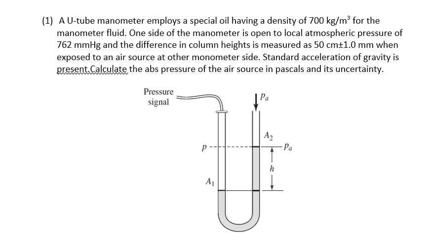 SOLVED: A U-tube manometer employs special oil having a density of 700 ...