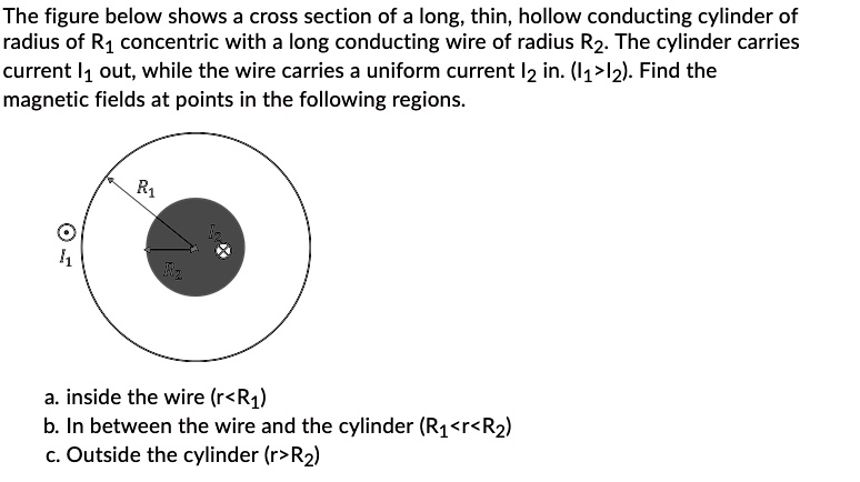 SOLVED: The figure below shows a cross section of a long, thin, hollow conducting cylinder of ...